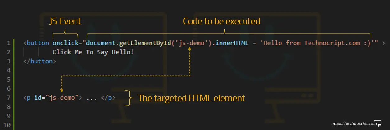 5+1 Must Know Languages To Code In WordPress - Technocript.com