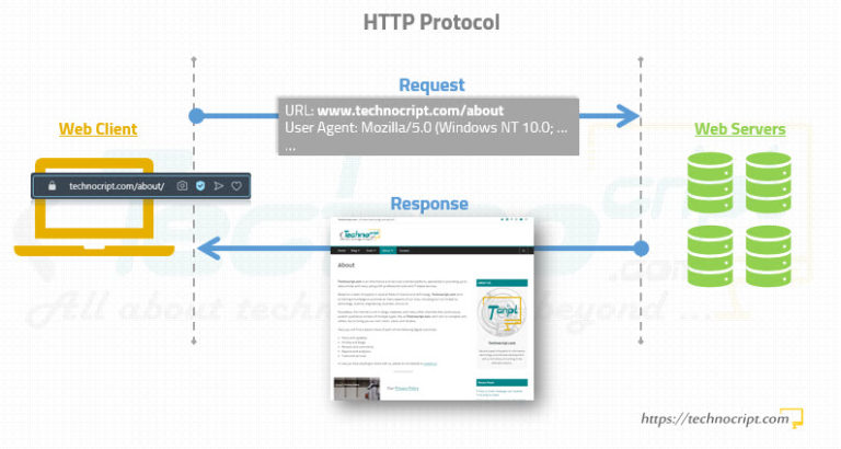 Is HTTP Secure? and Is It Really Safe to Visit HTTP Sites ...