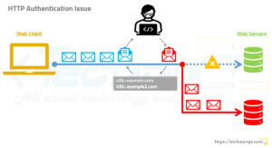 Is HTTP Secure? and Is It Really Safe to Visit HTTP Sites ...