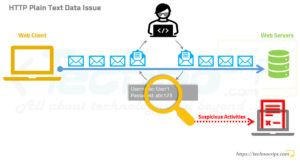Is HTTP Secure? and Is It Really Safe to Visit HTTP Sites ...
